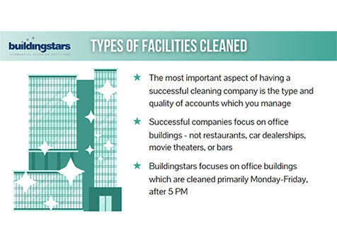 Buildingstars - Phoenix, AZ franchise